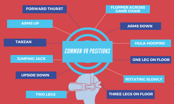 YOUR VR Gaming Stance Analysed – seaband-us